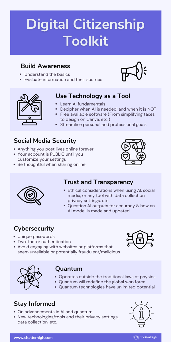 Digital Citizenship: Guiding Students in a World of AI