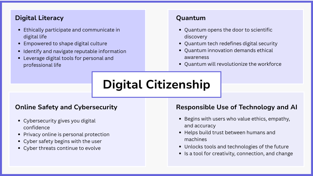 Digital Citizenship: Guiding Students in a World of AI