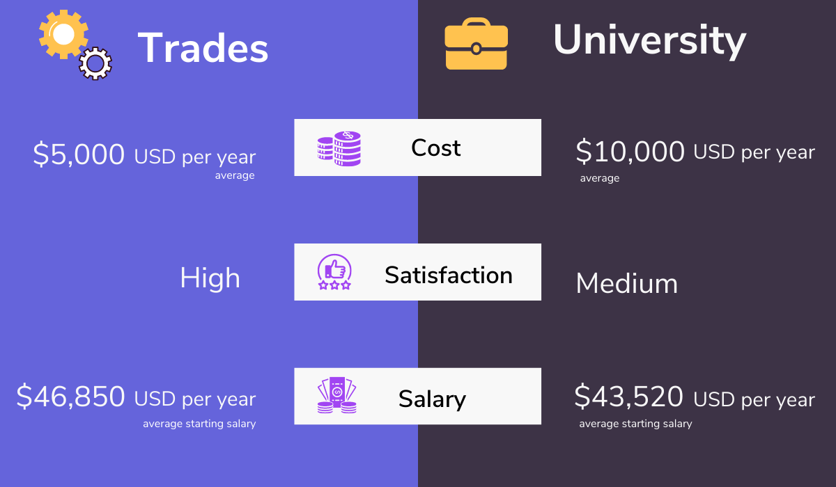 5 Reasons Why Students Should Explore Careers in Skilled Trades