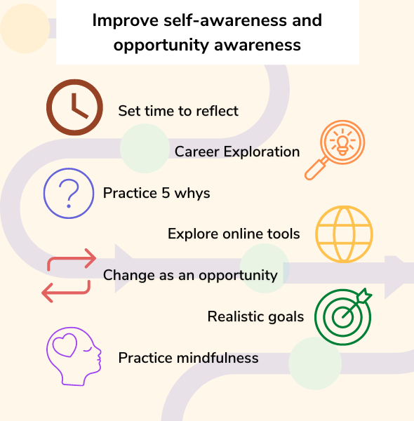 Why Awareness is Important for Career Planning