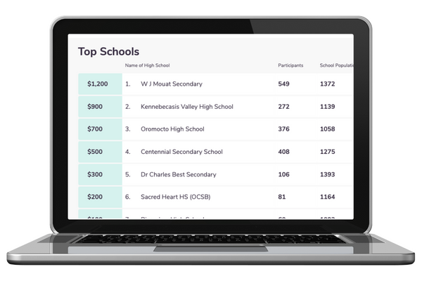 Everything you need to know about ChatterHigh Competitions