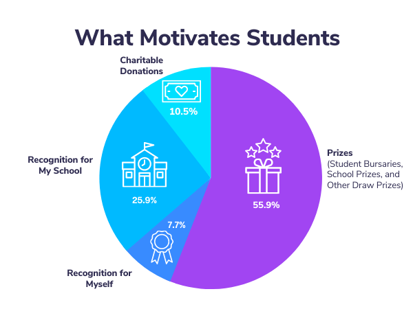 How to Boost Student Engagement and Motivation with ChatterHigh